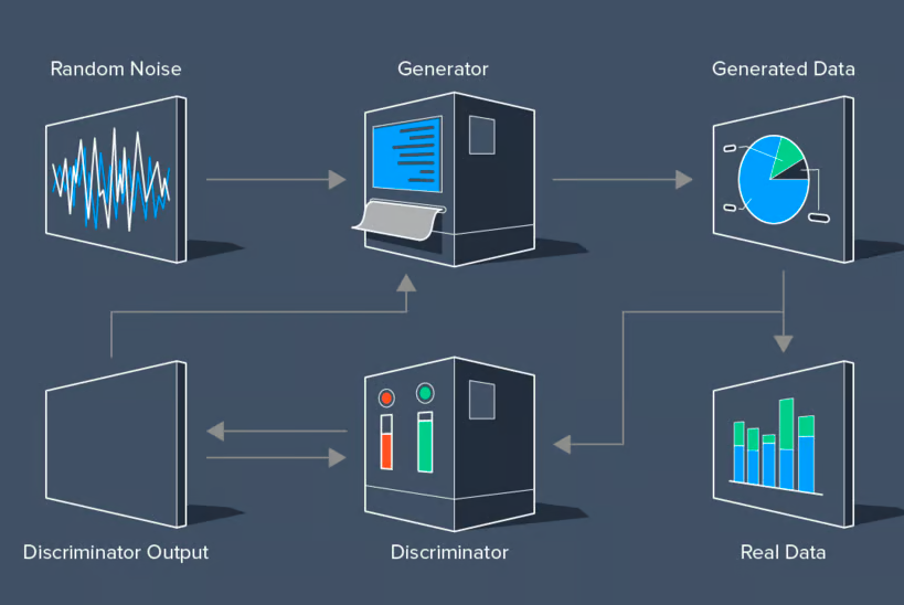 Generative AI: A Breakthrough for Intelligent Systems